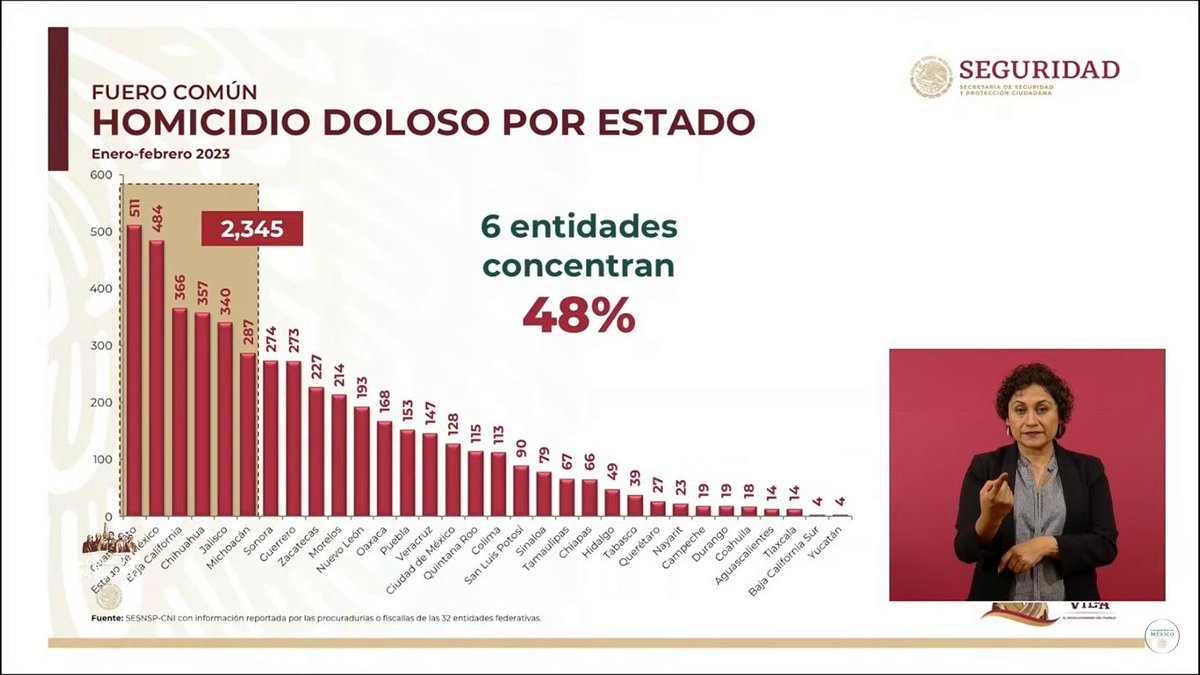 Elan Vital ® On Twitter A Mayor Consumo De Drogas Mayor índice De