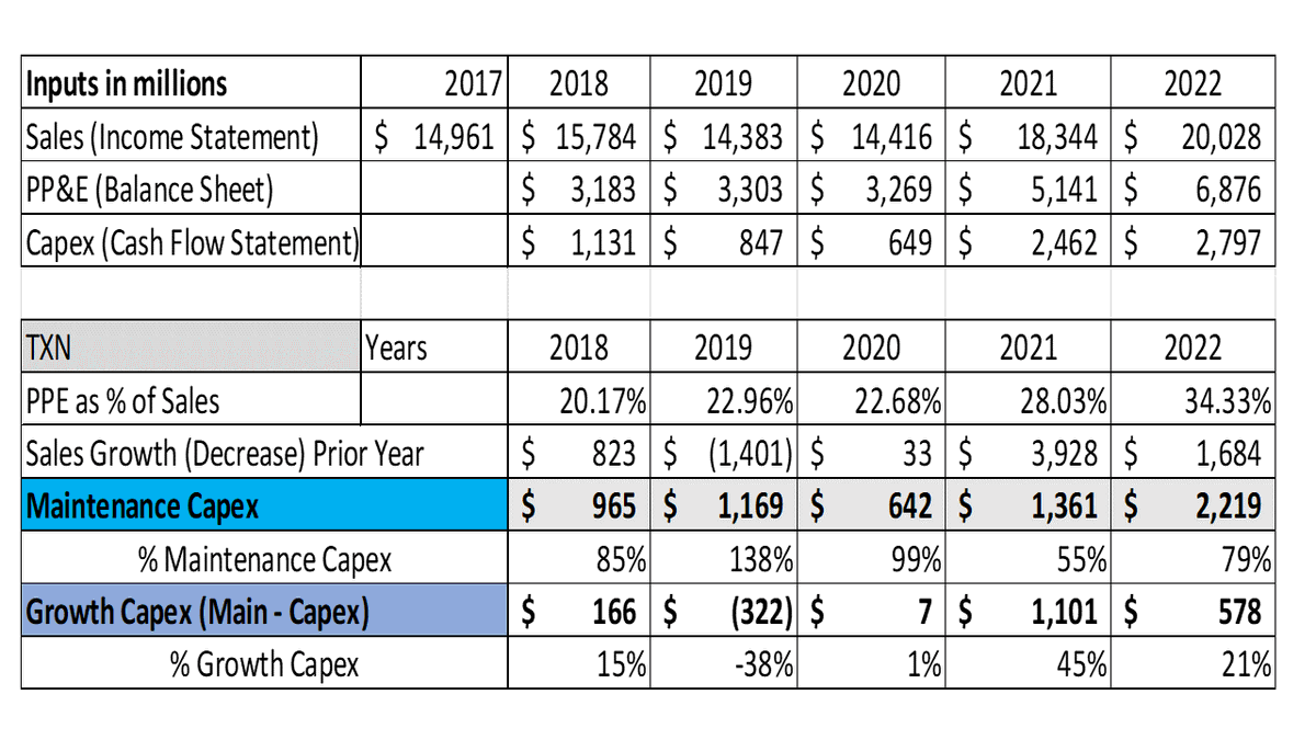 1/13 Today's short thread will look closer at determining maintenance ...