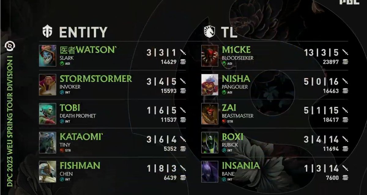 Team Liquid JP🇯🇵 on Twitter: "2:0 GGWP！おやすみなさい~ 🌙 #Dota2"