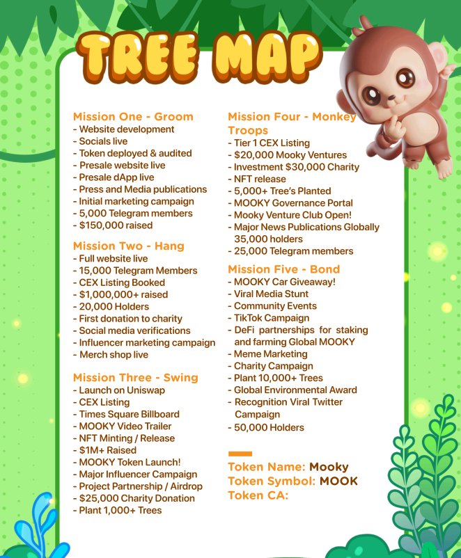 @MOOKYcoin Is a Threatening Competitor in the memecoin space From the storyline to the utilities ...