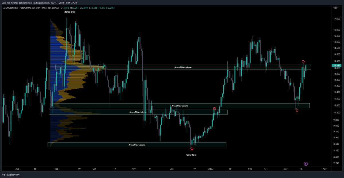 Fixed Range Volume Profile (FRVP) tool and how you can improve your ... Fixed Range Volume Profile (FRVP) tool and how you can improve your ...