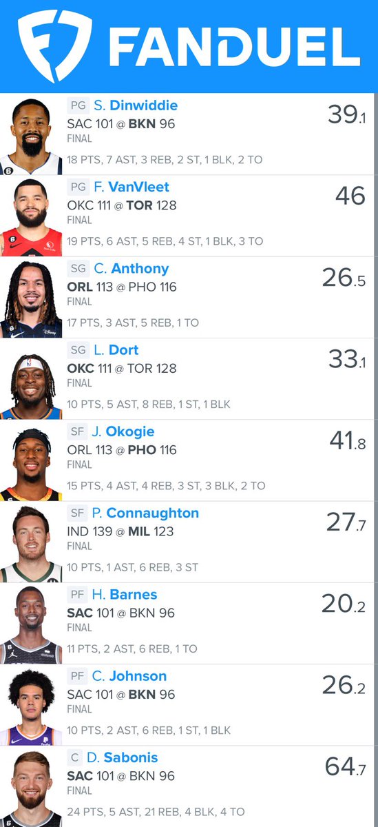 FD-GURU ™ on Twitter: "Yahoo easily cashes all formats again. FD Cash and GPP place in ...