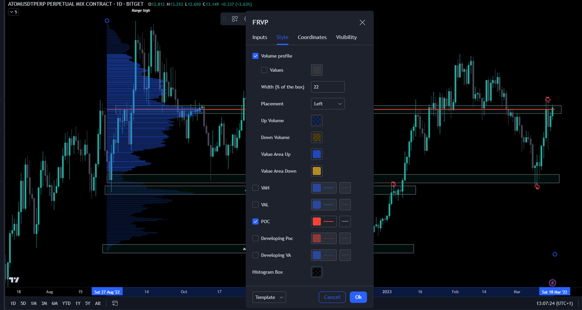 Fixed Range Volume Profile (FRVP) tool and how you can improve your ...