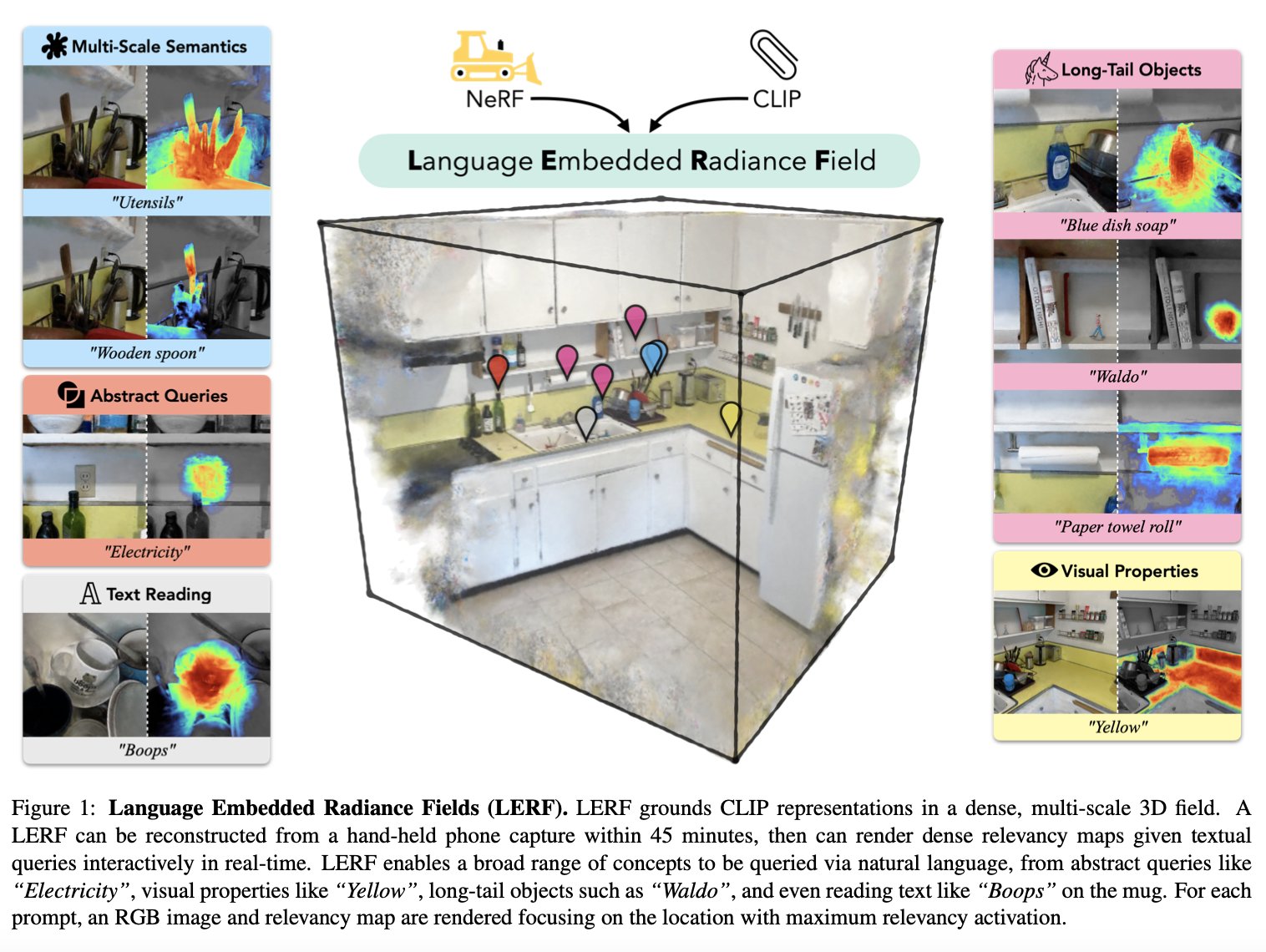 Dmytro Mishkin 🇺🇦 @ducha_aiki@sigmoid.social on Twitter: "LERF: Language Embedded Radiance ...