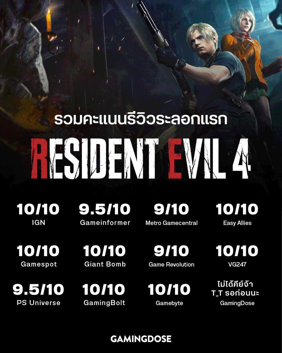 GamingDose on Twitter: "😤 #ResidentEvil4Remake"