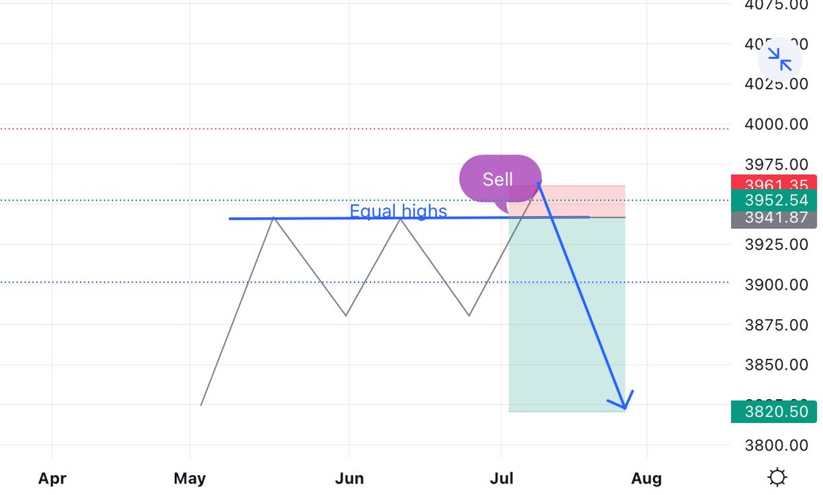Trade Alpha Day 16 An Indices Onboarding series Liquidity Part 1 If you ...