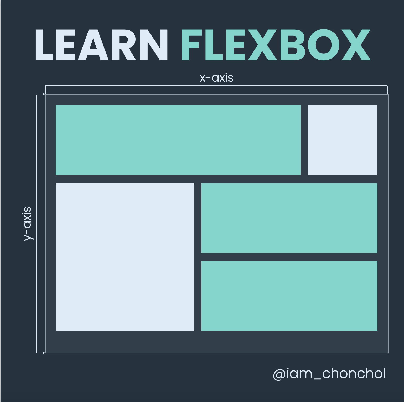 Alamin On Twitter Learn Css Flexbox In One Thread Animated Tutorial Makes Css Flexbox