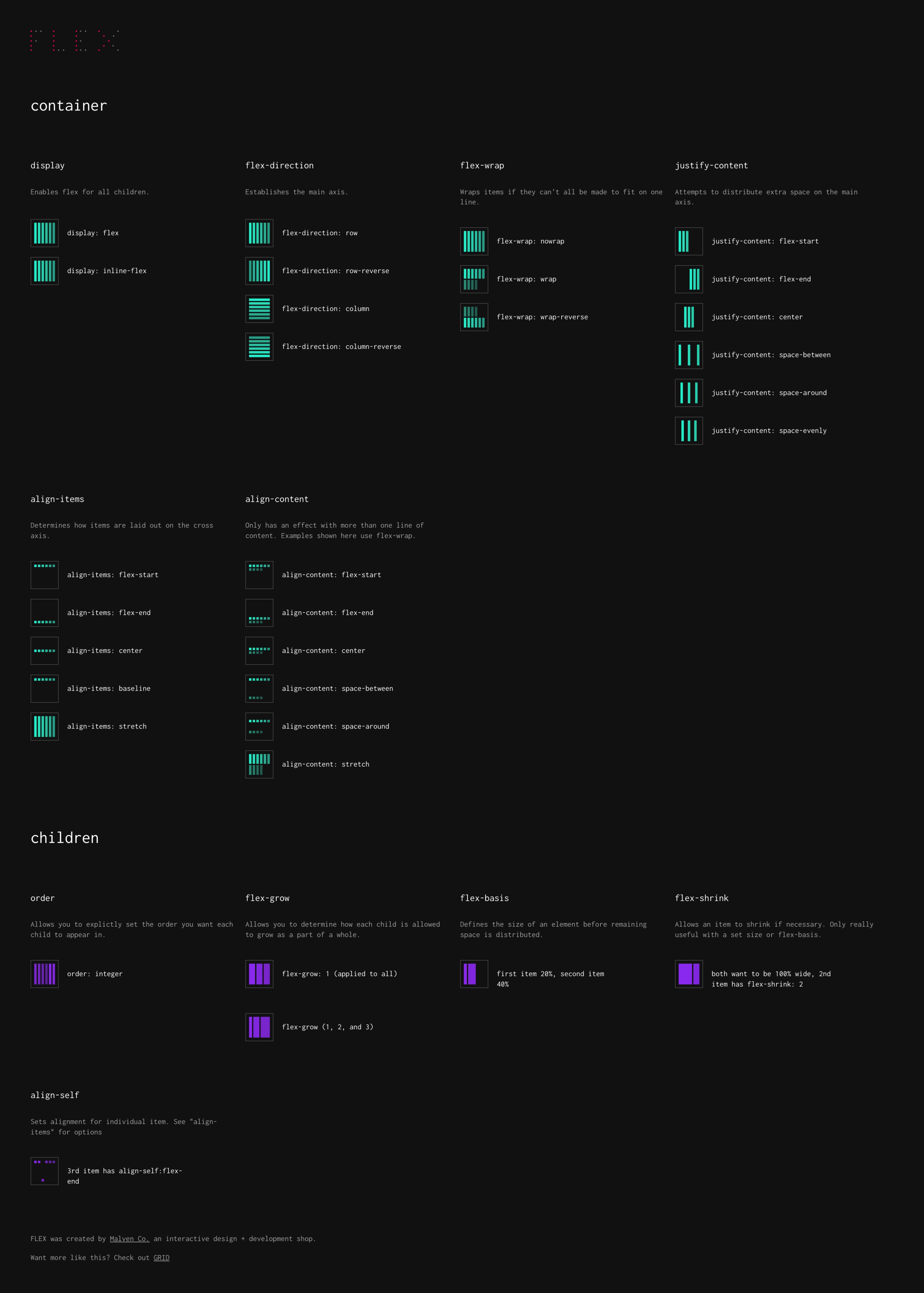 Alamin On Twitter Learn Css Flexbox In One Thread Animated Tutorial Makes Css Flexbox