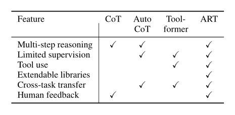 Daily AI Papers on Twitter: "ART: Automatic multi-step reasoning and tool-use for large language ...