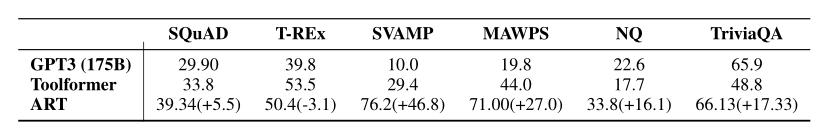 Daily AI Papers on Twitter: "ART: Automatic multi-step reasoning and tool-use for large language ...