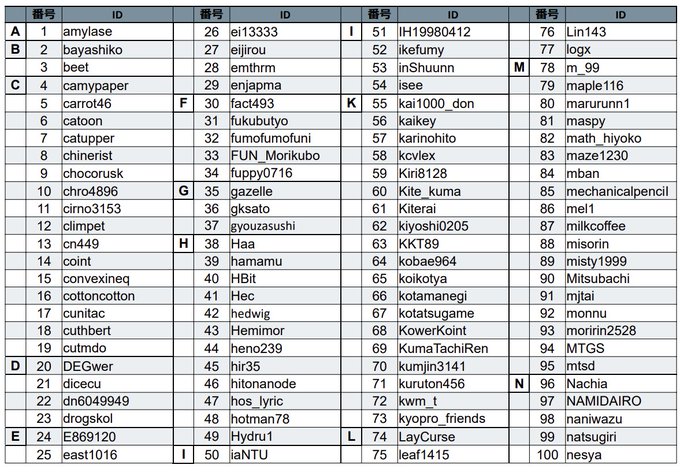 AtCoder(@atcoder) - Twilog