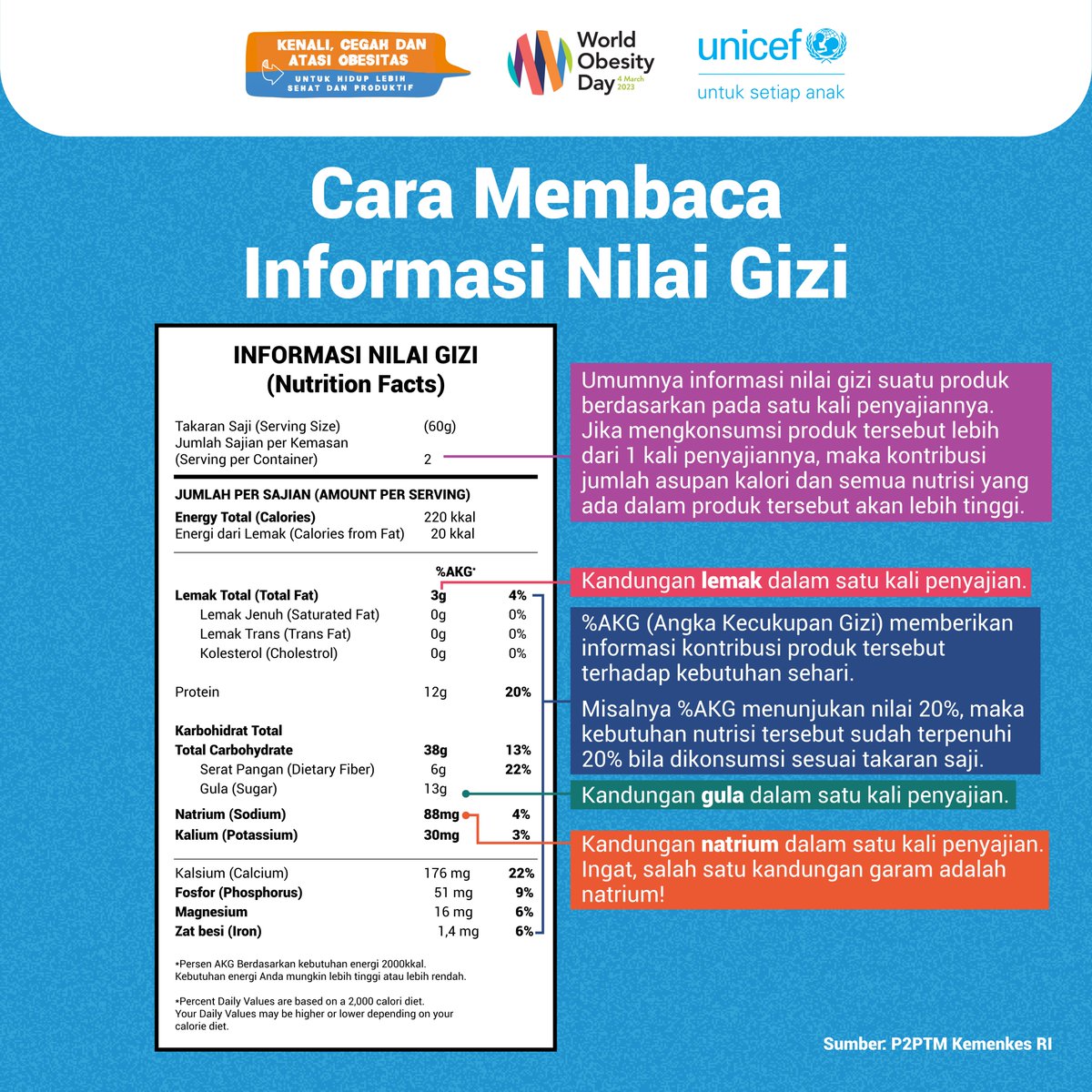 Begini Cara Mudah Membaca Tabel Nilai Gizi Tribunjogj - vrogue.co Begini Cara Mudah Membaca Tabel Nilai Gizi Tribunjogj - vrogue.co