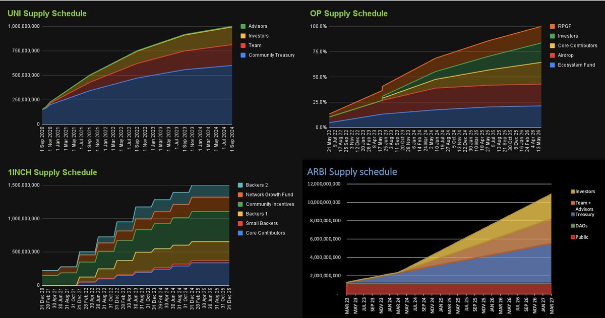 Thread by @Flip_Research on Thread Reader App – Thread Reader App
