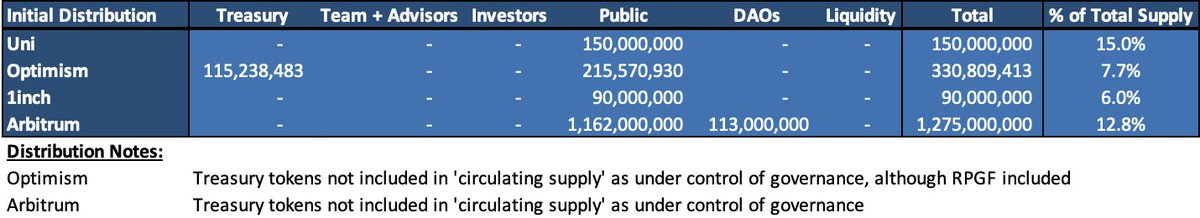 Thread by @Flip_Research on Thread Reader App – Thread Reader App