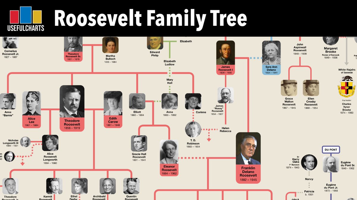Quentin Roosevelt 18971918 Wikitree Free Family Tree
