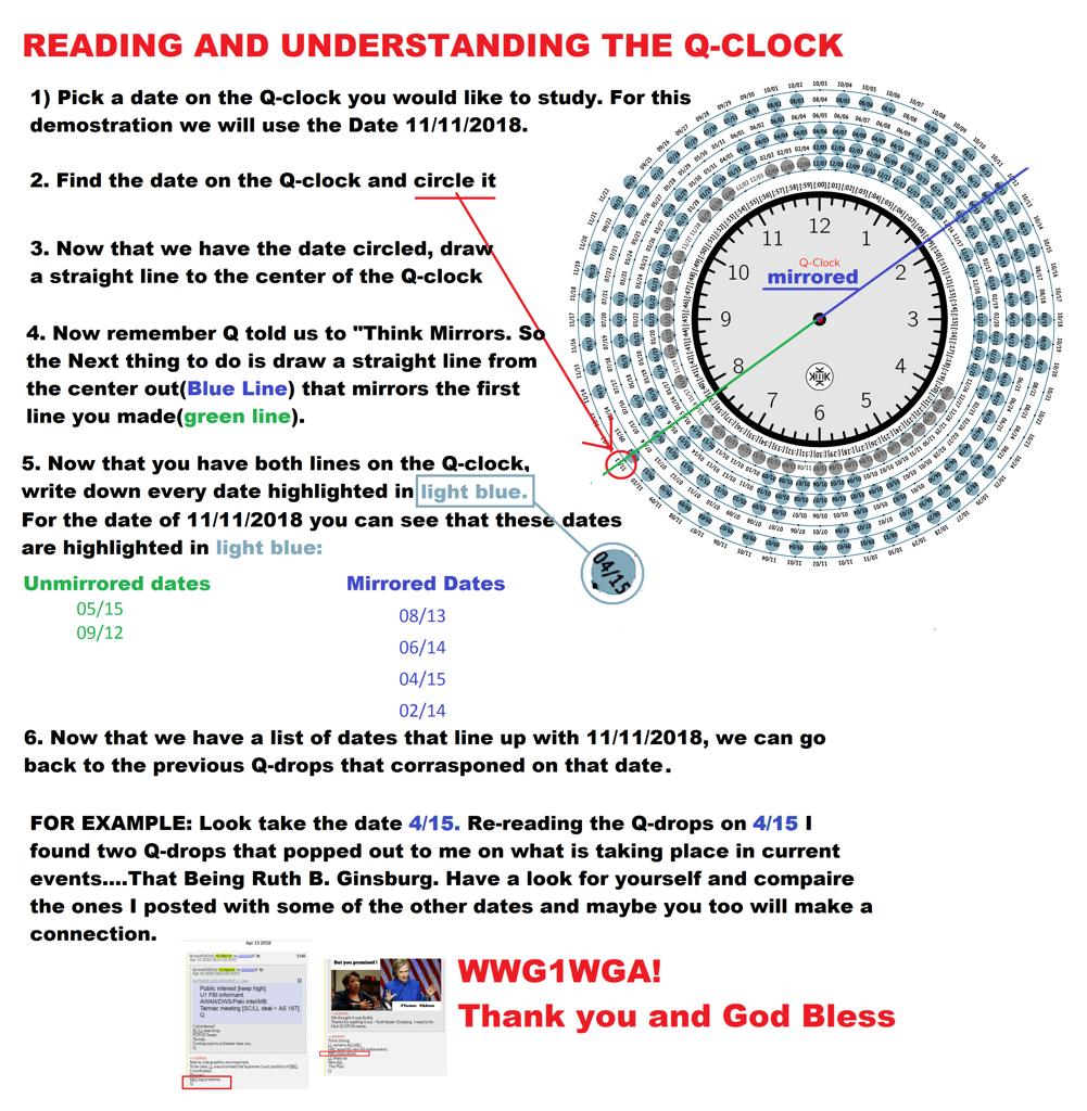Not Op Cue on Twitter: "The Q Clock (Updated 2021 Edition) 🔍 Q Anon Starter Guide 🔍 Deep State ...