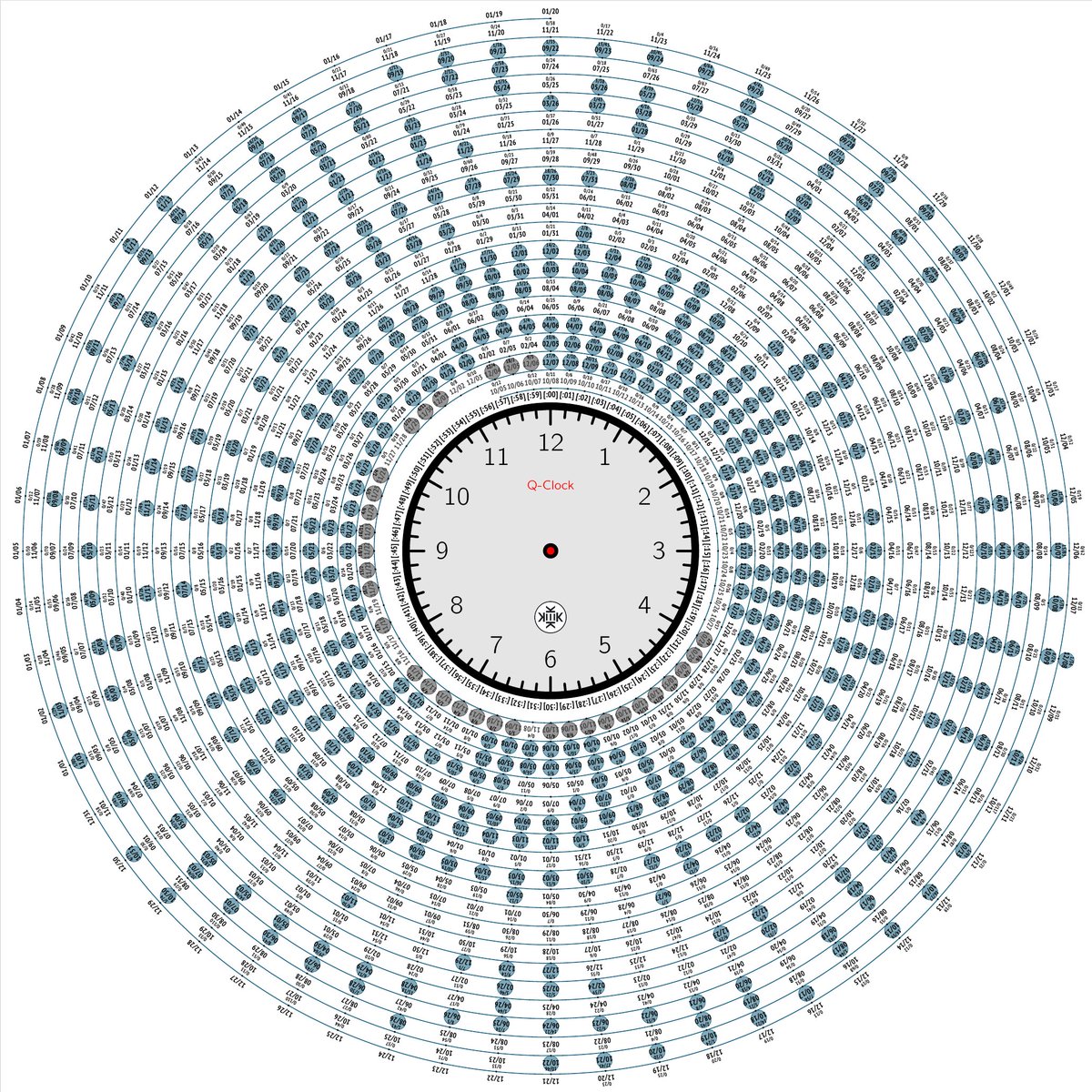 Not Op Cue on Twitter: "The Q Clock (Updated 2021 Edition) 🔍 Q Anon Starter Guide 🔍 Deep State ...