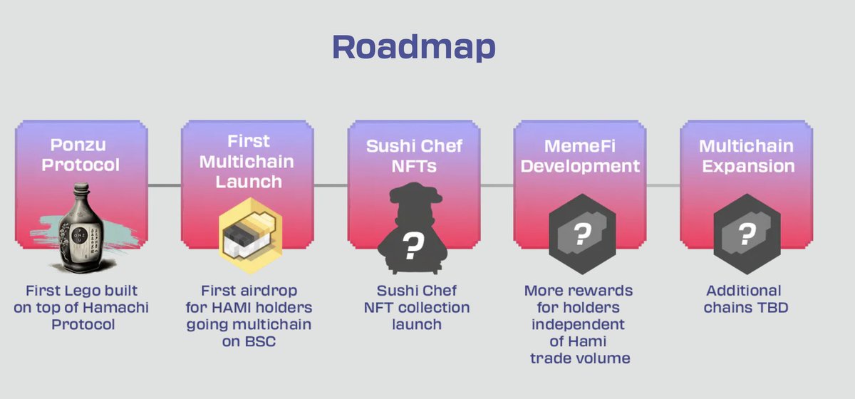 I've been told to write about $HAMI for weeks now, by a very active community. Well, better late ...