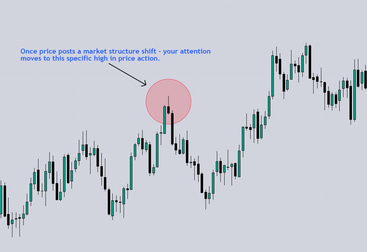 ICT Orderblock Theory What is a mitigation block? - Thread from Trader ...