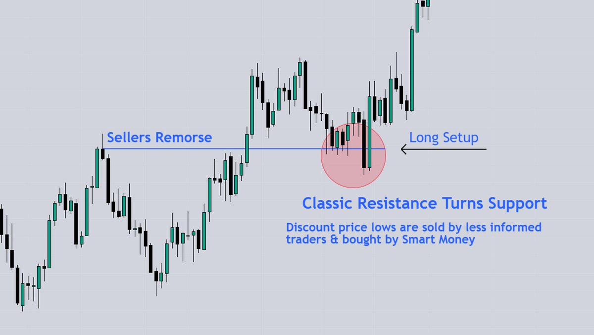 ICT Orderblock Theory What is a mitigation block? - Thread from Trader ...