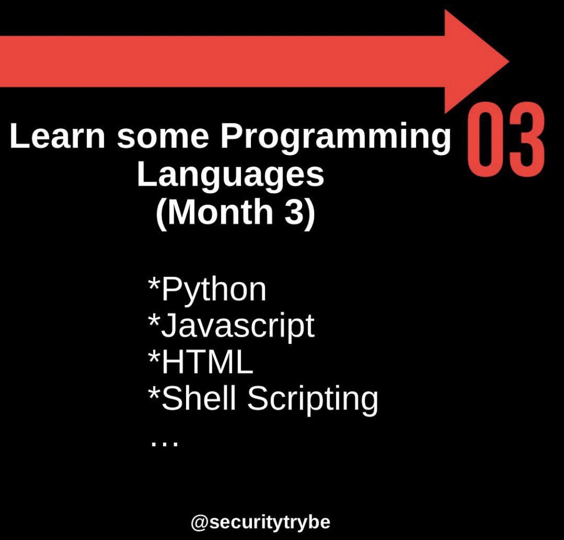 How To Become an Ethical Hacker in 6 Months A thread - Thread from Security Trybe @SecurityTrybe ...