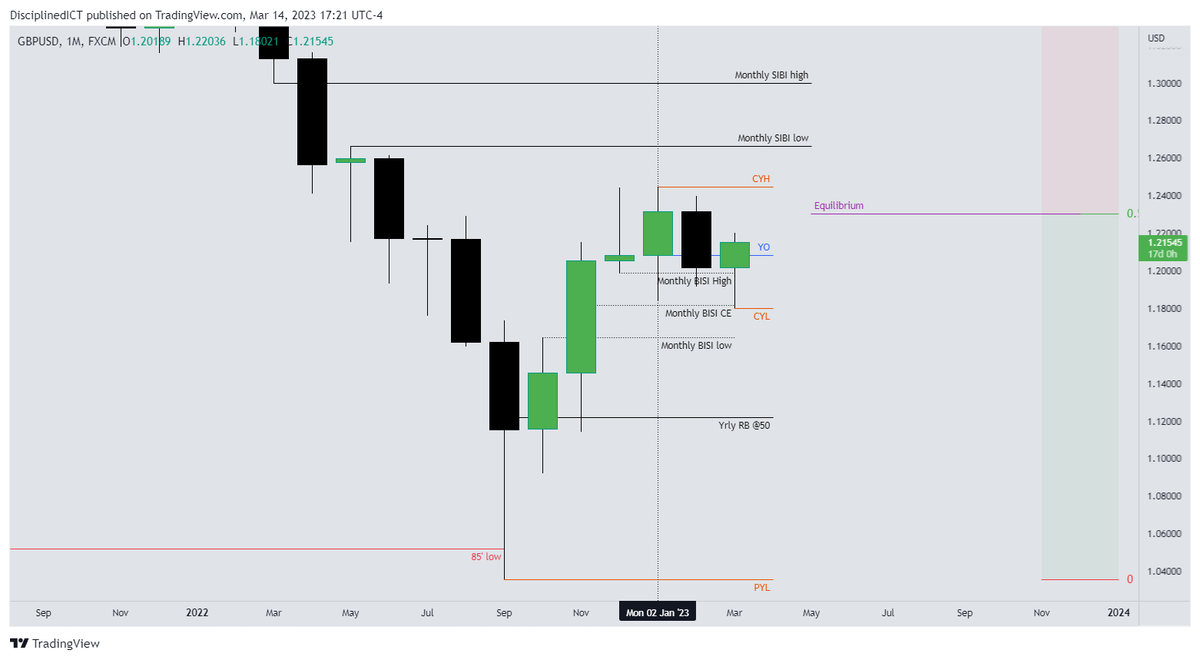 GBPUSD OSOK Short term swing Trade Idea - this one is a seasonality ...