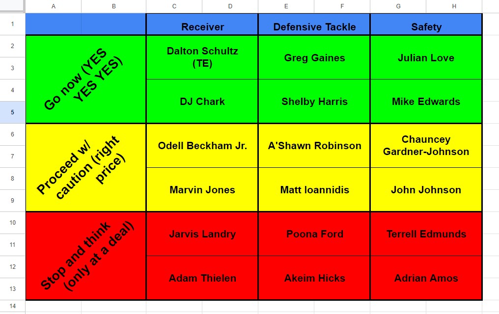 Matt Lane on Twitter: "Mostly the same names, but the available WRs is starting to dwindle..."