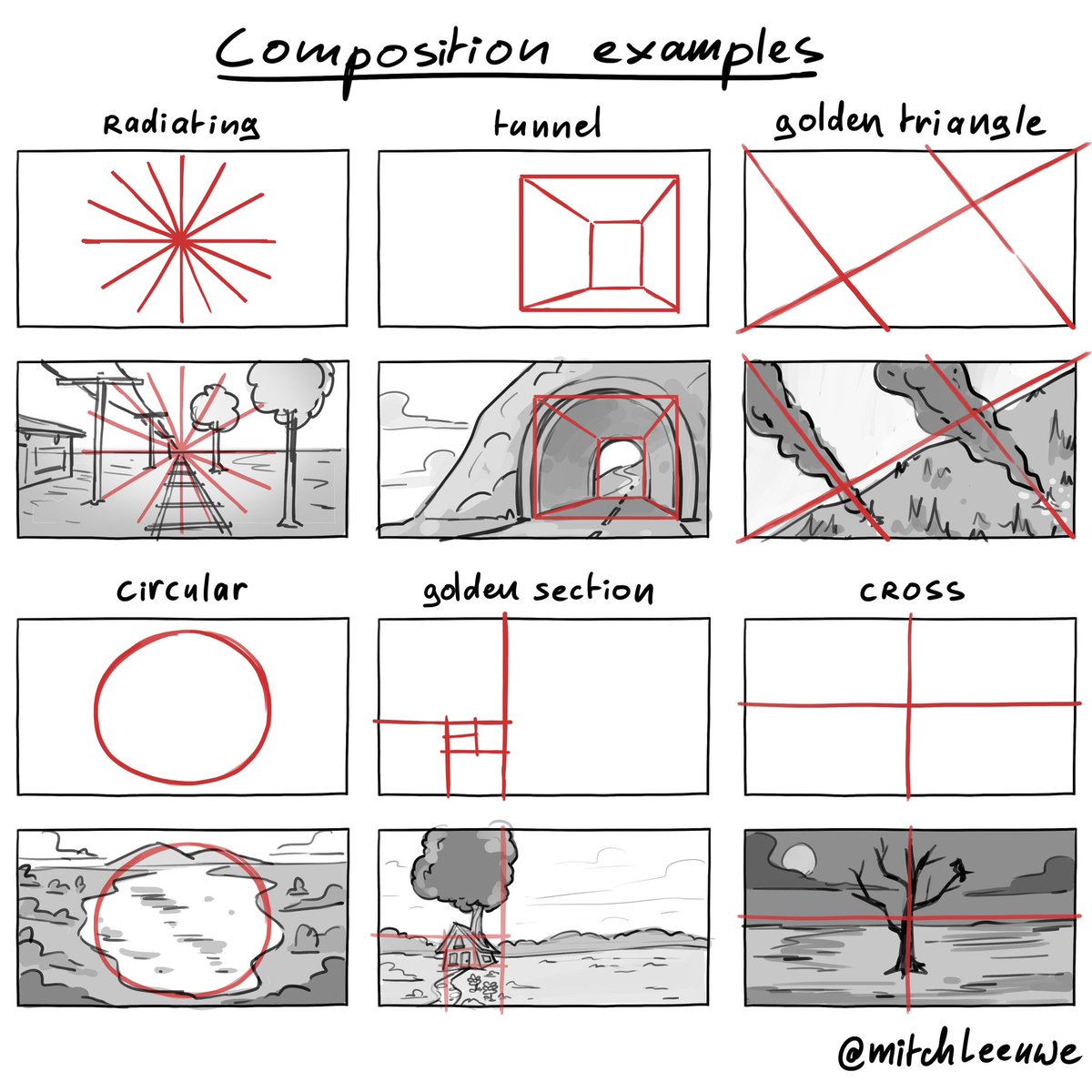 Video tutorial drawing different compositions. Here are a bunch you ...