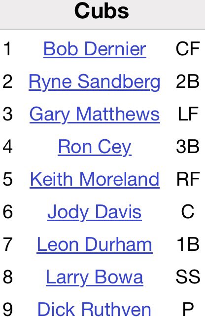 1984 Cubs Starting Lineup