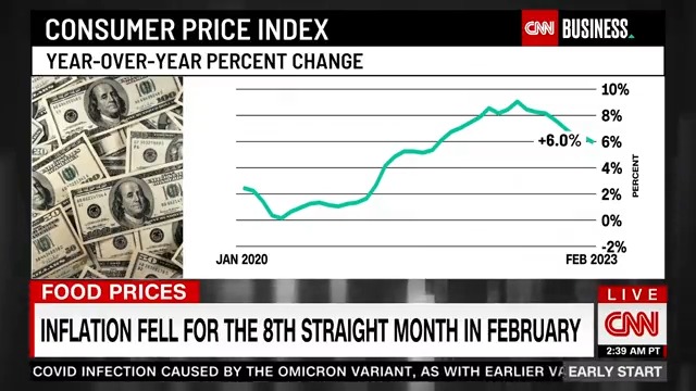 Inflation fell for the eighth straight month in February, but grocery ...