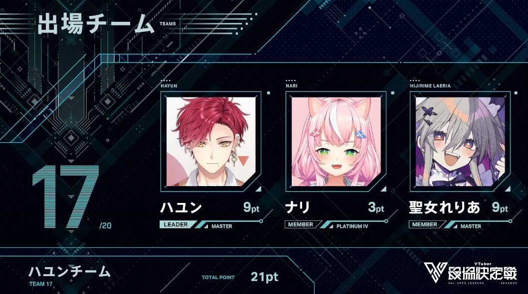 Refa Buana on Twitter: "Here's the 13 Vtuber Players made Debut in #Apexlegends #V最協S5 : Fura ...