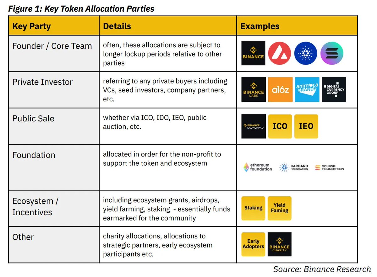 1/104 The Ultimate Tokenomics Mega Thread 🫡 What to Look for in a ...