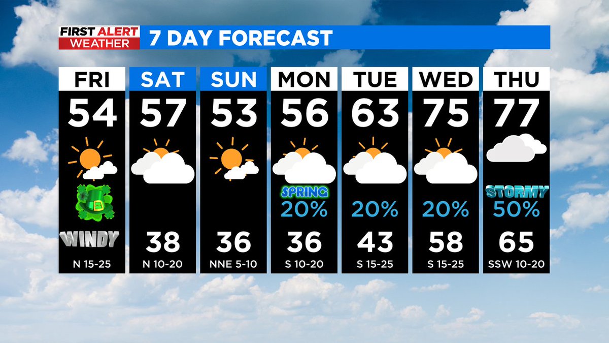 Dominic Brown CBS 11 on Twitter: Dominic Brown CBS 11 on Twitter: