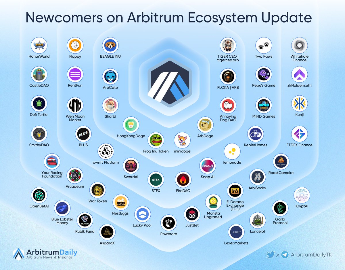 Arbitrum Daily (💙,🧡) on Twitter: "Welcome aboard, newcomers! 💙🧡 Here's ...