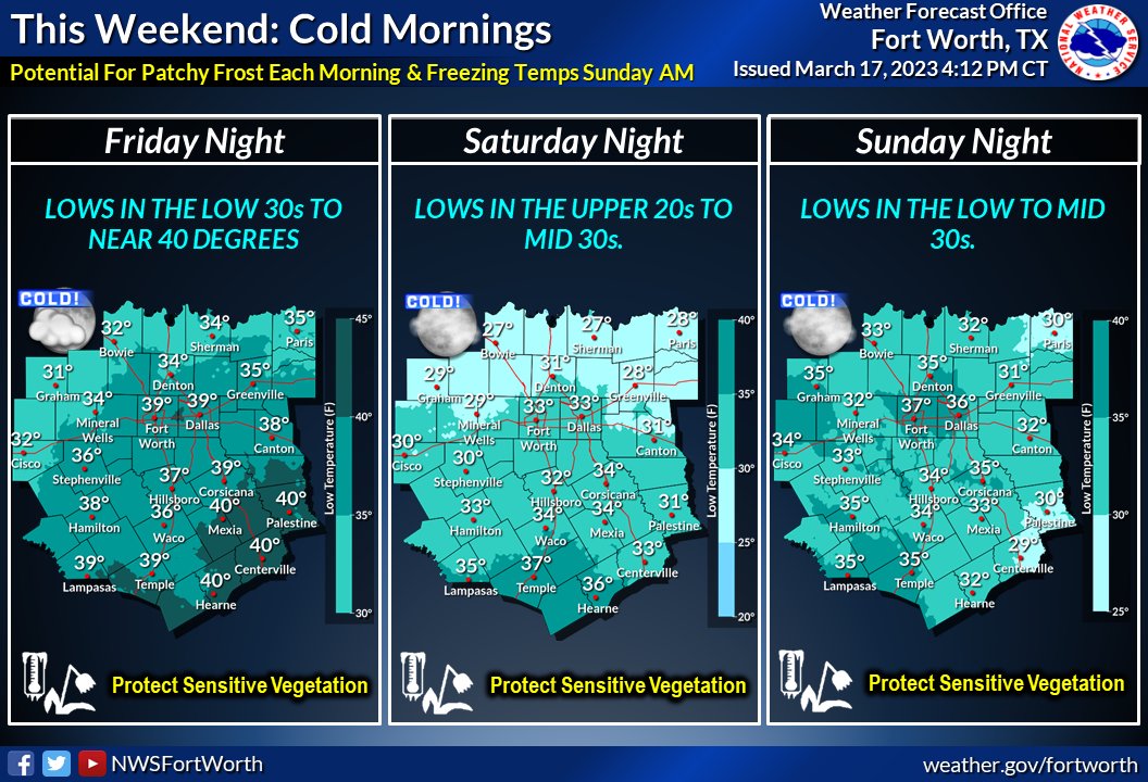 Nws Fort Worth On Twitter Prepare To Cover Or Shelter Your Sensitive