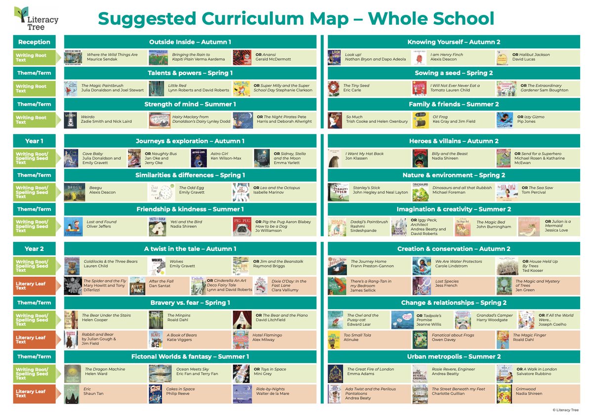 Literacy Tree on Twitter: "🔰Our curriculum maps are free to download for everyone to use. Our ...