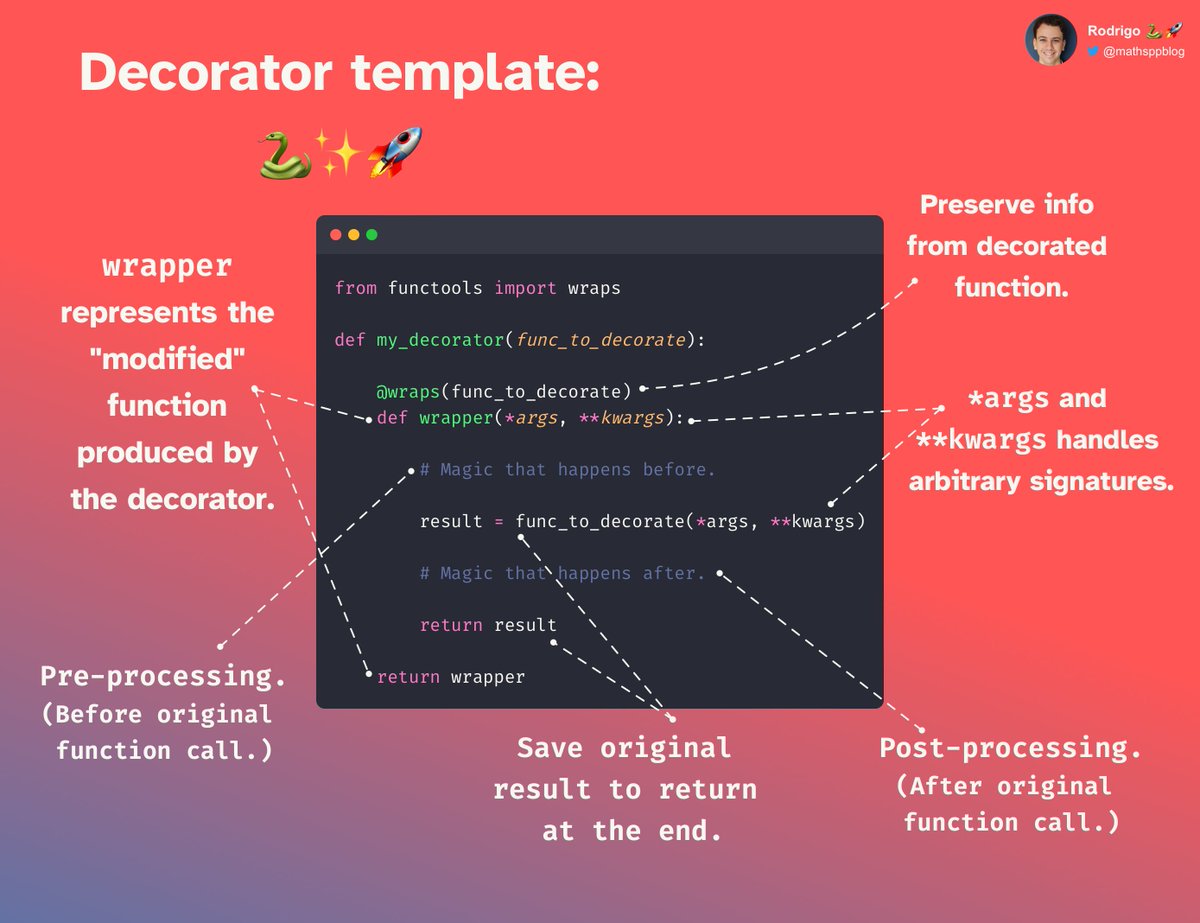 Python 🐍 decorators are often considered an “advanced” topic. But they don't need to be hard ...