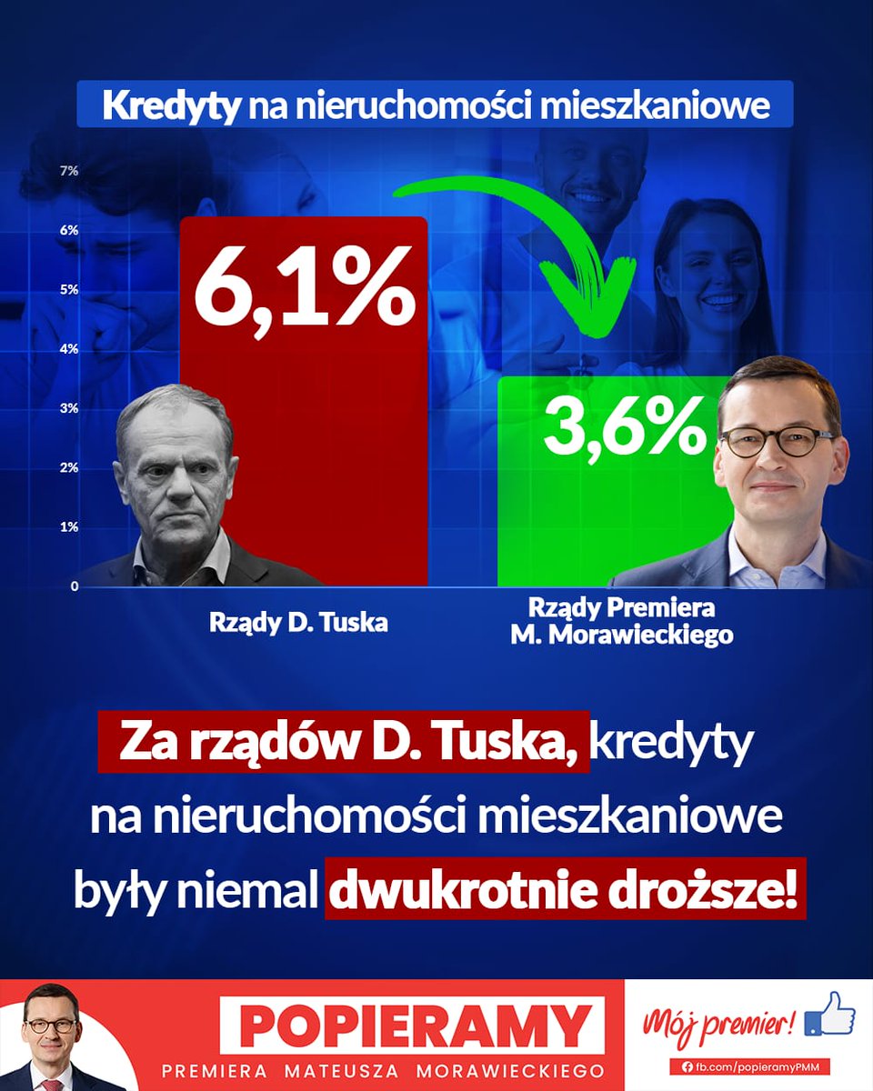 Popieramy Premiera Mateusza Morawieckiego on Twitter: Popieramy Premiera Mateusza Morawieckiego on Twitter: