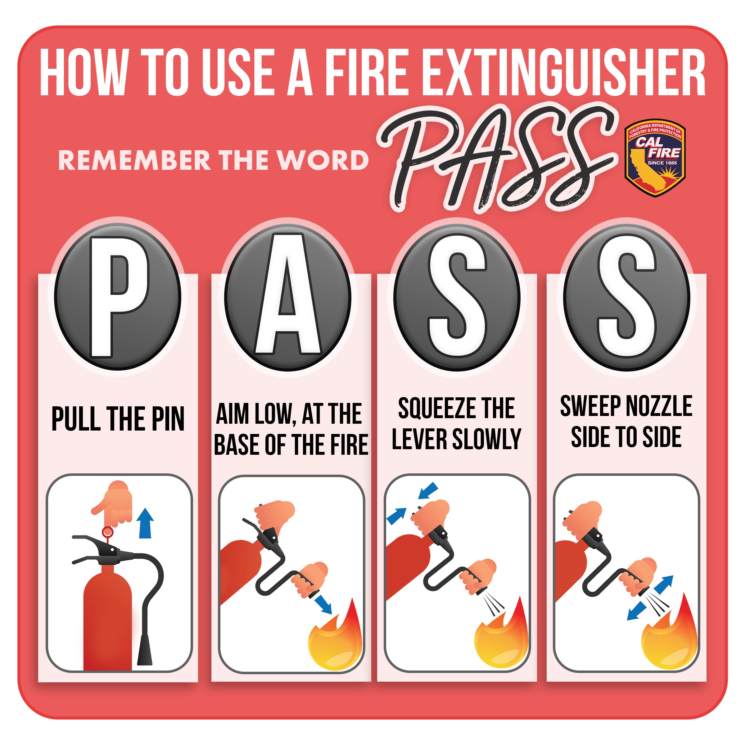 Fire Extinguisher Pass Fire Extinguisher Pass