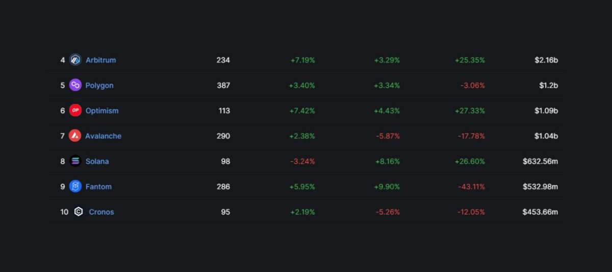 Arbritrum just announced the much awaited $ARB airdrop It’s set to be ...