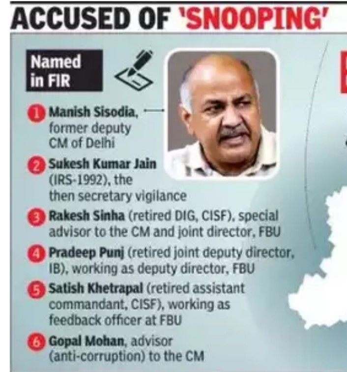 Snooping Case (Explained) Was Kejriwal building a secret agency FBU ...