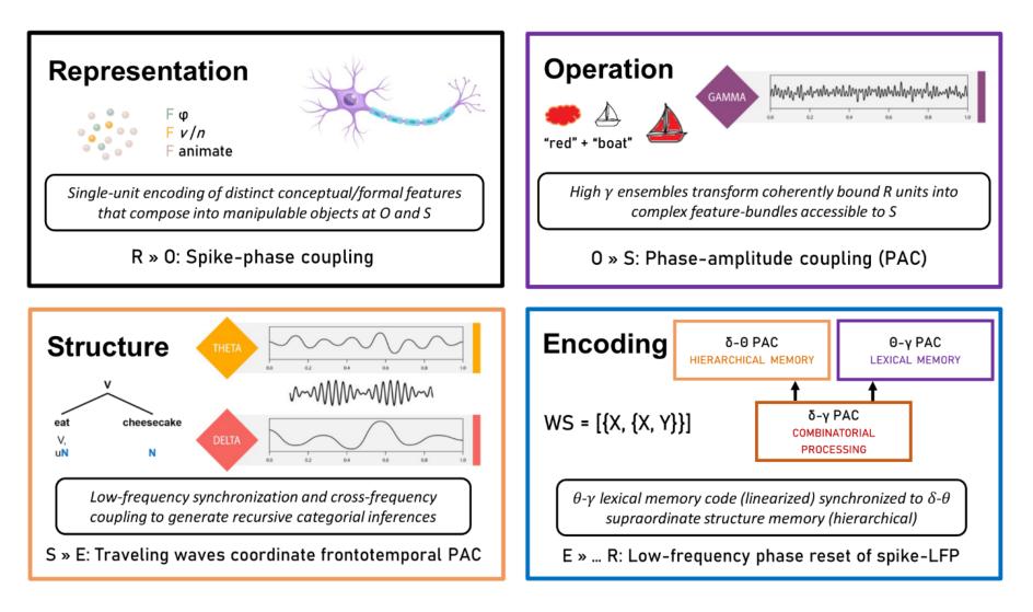 Daily AI Papers on Twitter: "ROSE: A Neurocomputational Architecture for Syntax https://ai ...