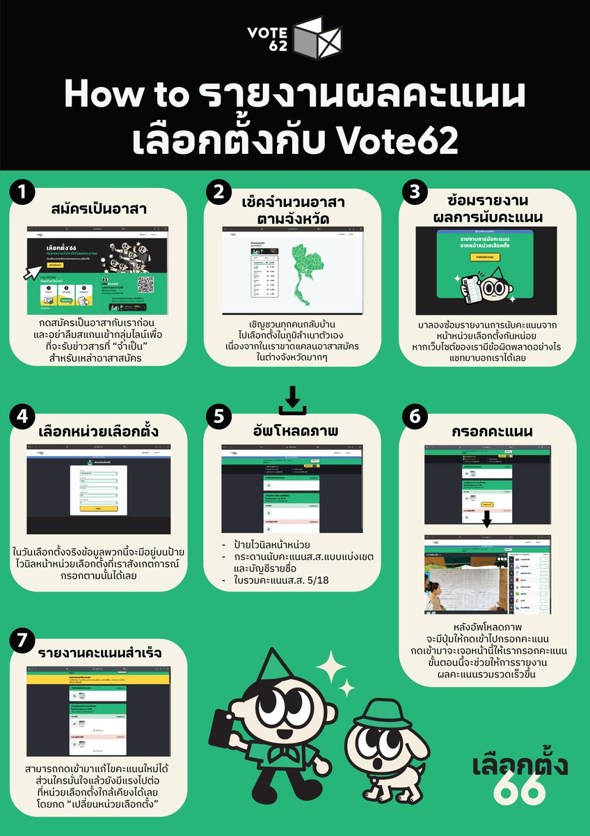iLawClub on Twitter: "โดยขั้นตอนรายงานคะแนน #เลือกตั้ง ทางเว็บ https://vote62.com มี 7 ขั้นตอน 1 ...