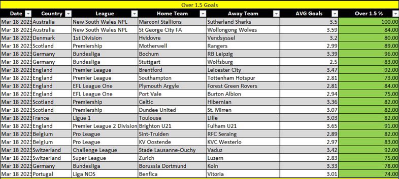 BK Sports on Twitter: "BK Sports Cheat Sheet ⚽️ Over 1.5 Goals - Over 3 ...