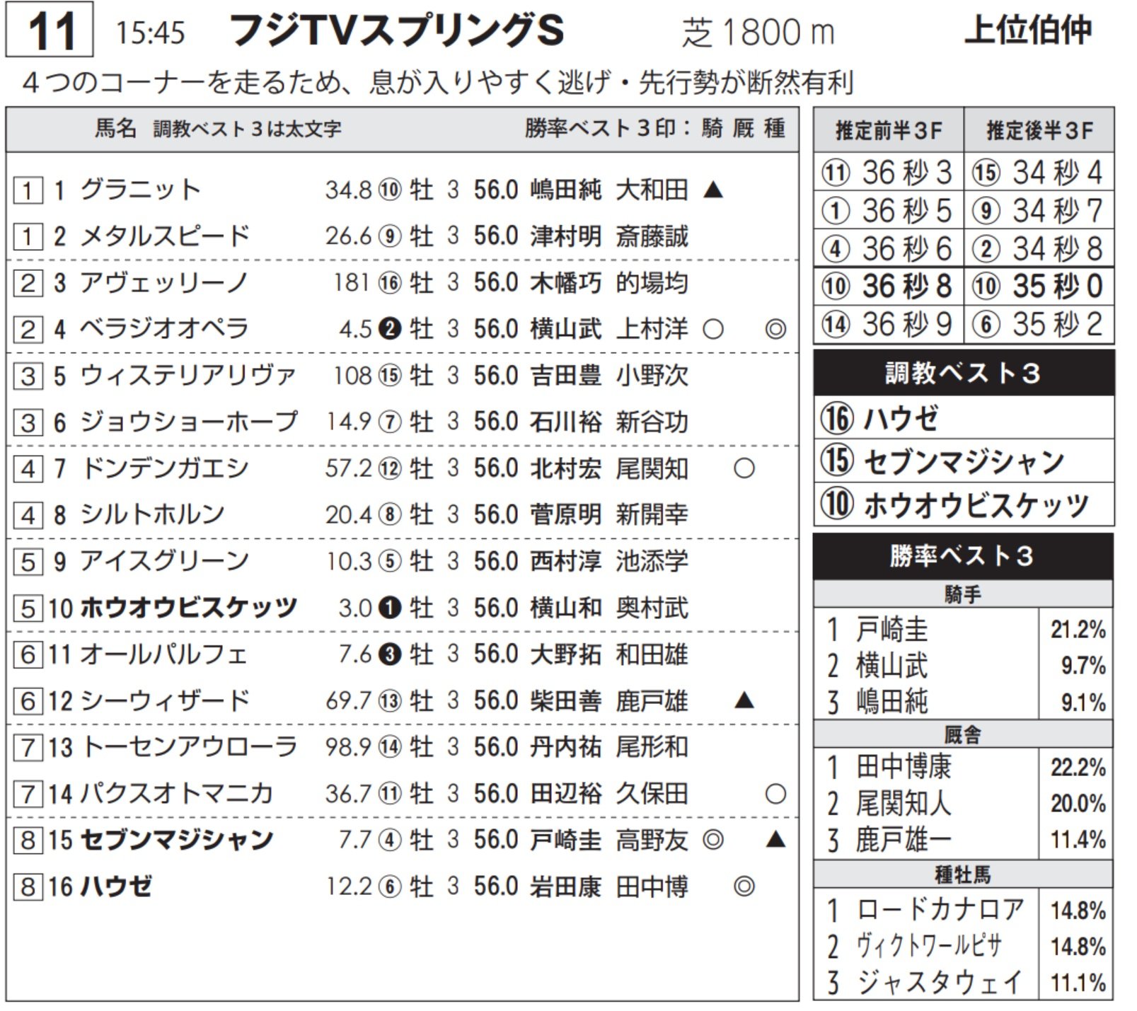 サンスポZBAT！地方競馬 on Twitter: "あす19日開催 #中山競馬 #阪神競馬 #中京競馬 の #競馬データシート は16時30分から発売! パソコン、スマホはこちら⬇️ ...