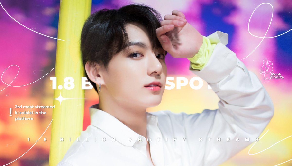 ele ☀︎☽ | face on Twitter: "RT @KookCharts: Jungkook has now surpassed 1.8 billion streams on ...