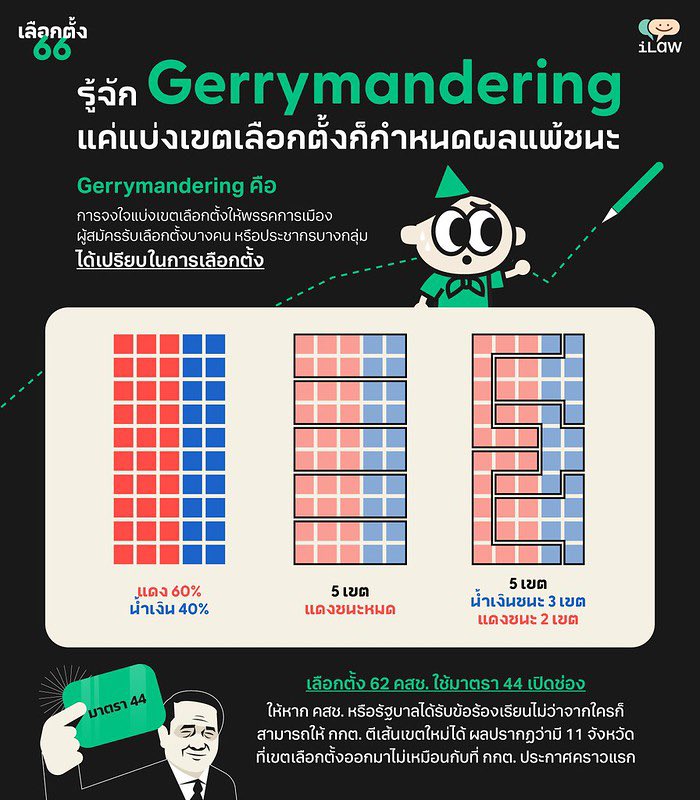 มันจะมีอีนึง on Twitter: "RT @nanaicez: Gerrymandering คือแบ่งเขตเพื่อกำหนดผลแพ้ชนะเลือกตั้ง ให้ ...