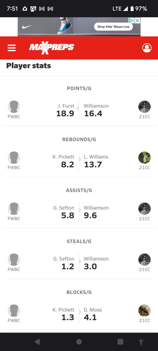 BCS Athletics on Twitter: "RT @Not_So_LilRaber: Join me today on @MaxPreps for live scoring ...