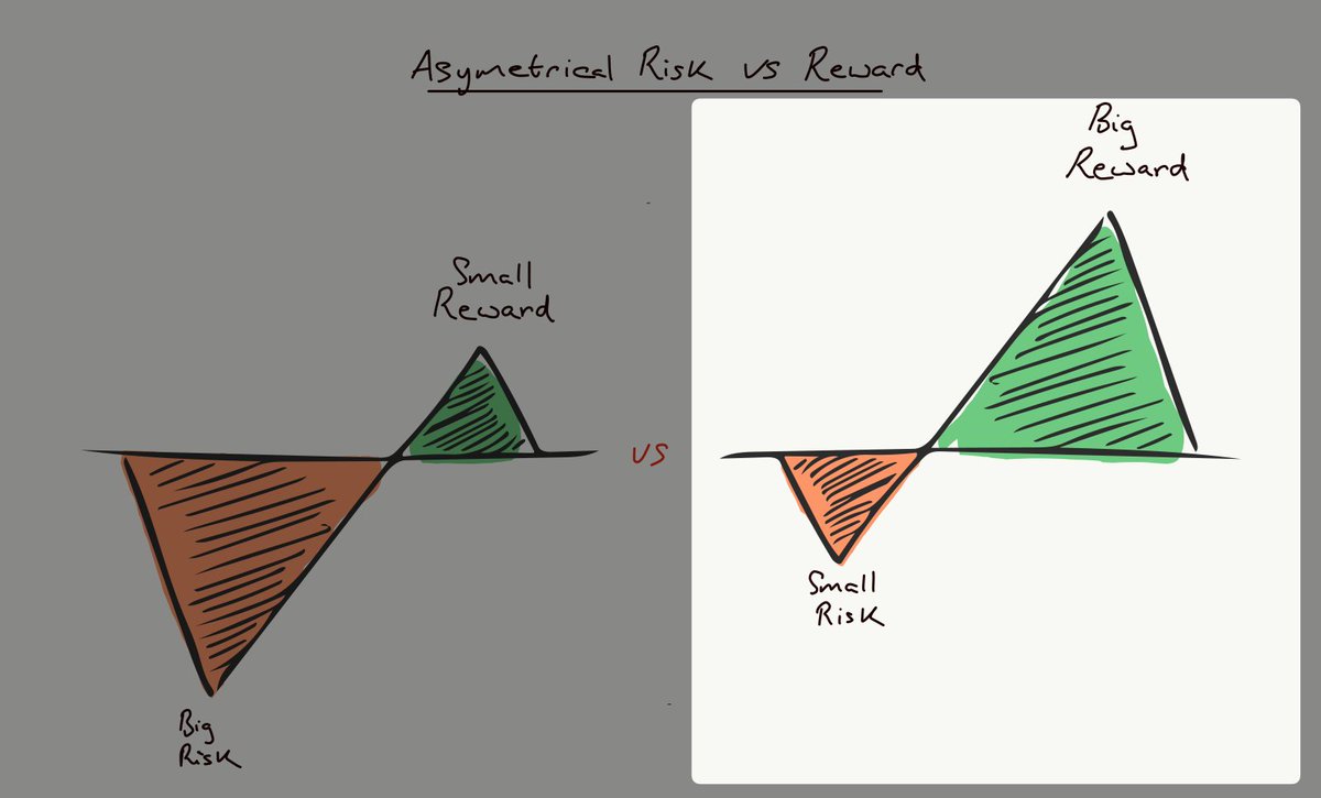 A concept I learned at 28 I wish I learned at 18. Asymmetric ...