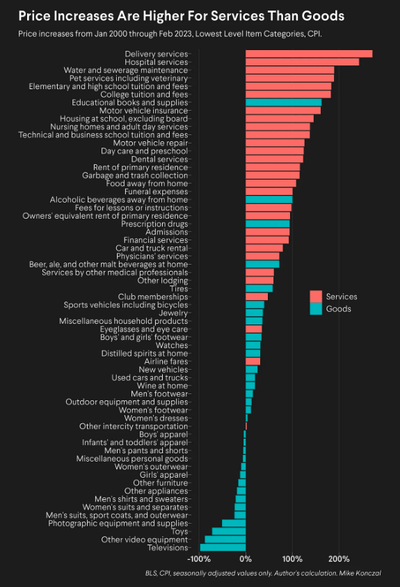 This is the chart that has launched a thousand takes. The conclusion ...